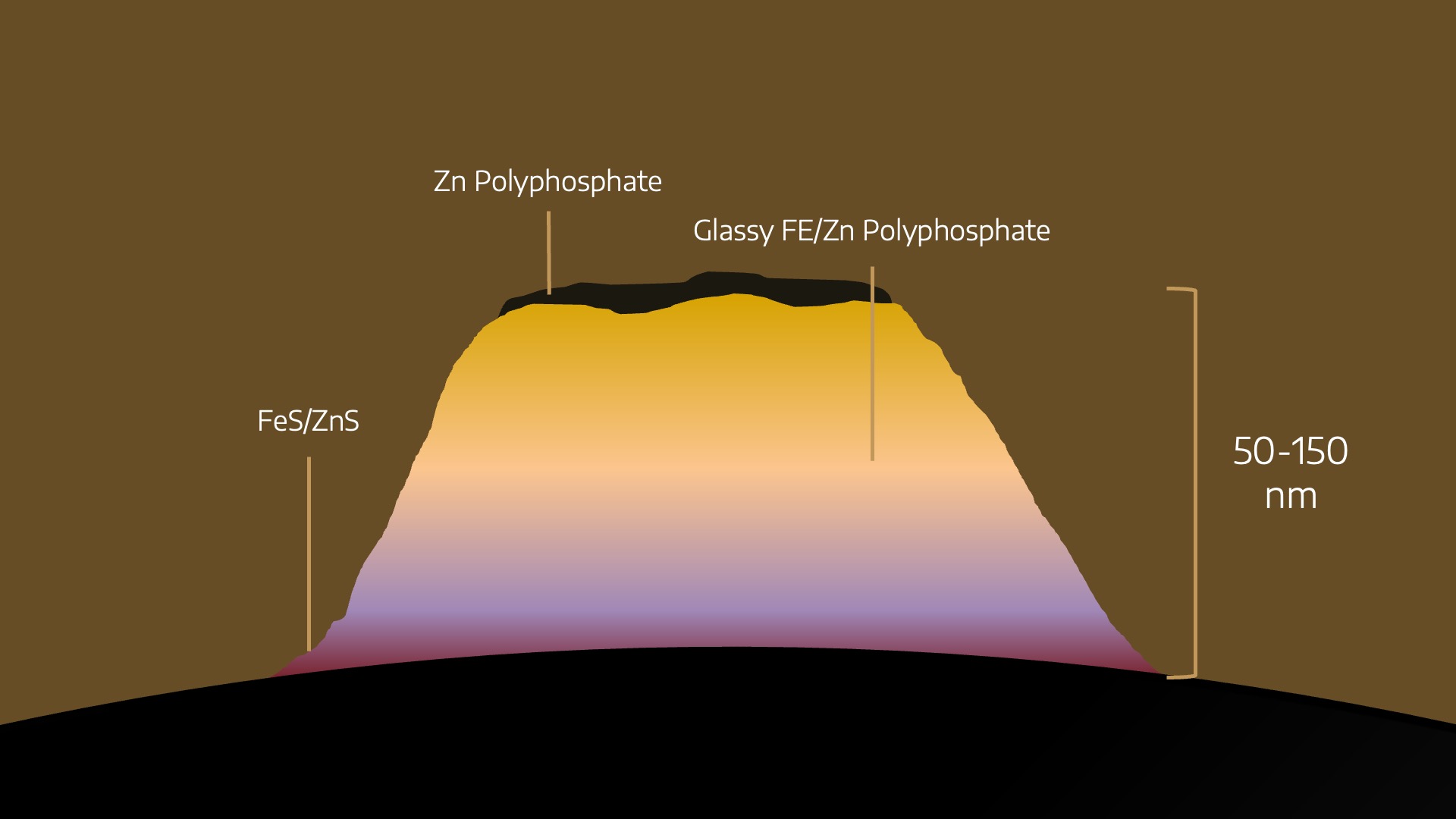 How do Antiwear Additives Work? – Lubrication Expert