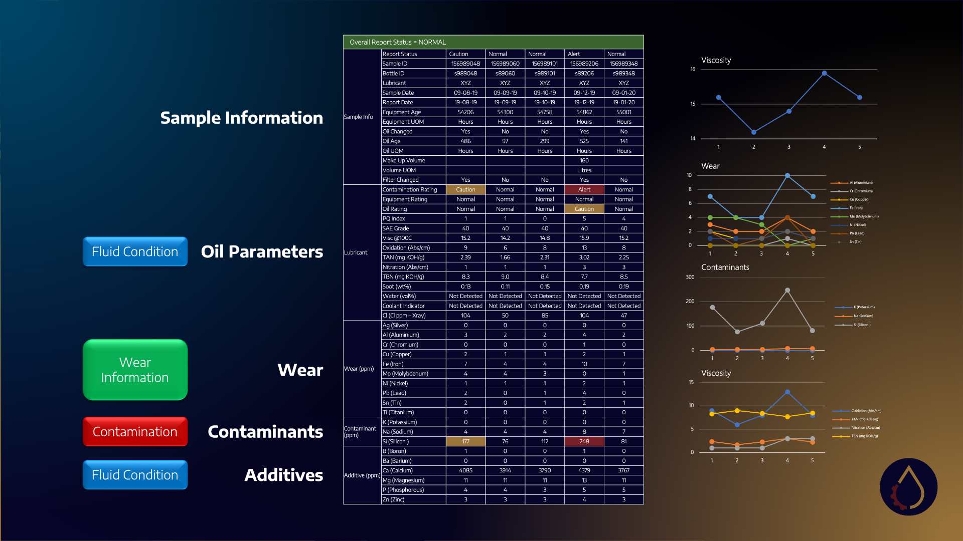 How to Analyse a Used Oil Analysis Report - Lubrication Expert