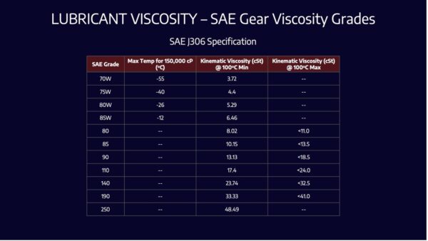Viscosity: Understanding Its Central Role in Lubrication - Lubrication ...